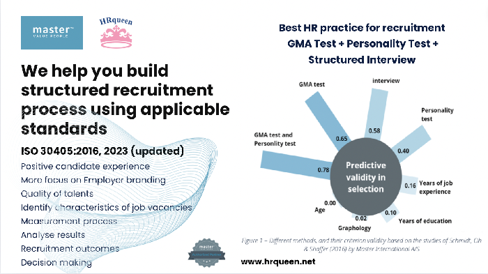 ISO Standards :: www.HRQueen.net